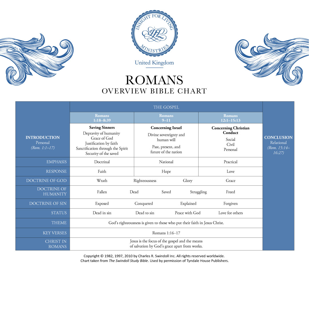 Romans - Insight for Living Australia Ltd.